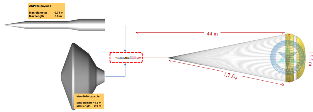 DGB parachute simulation